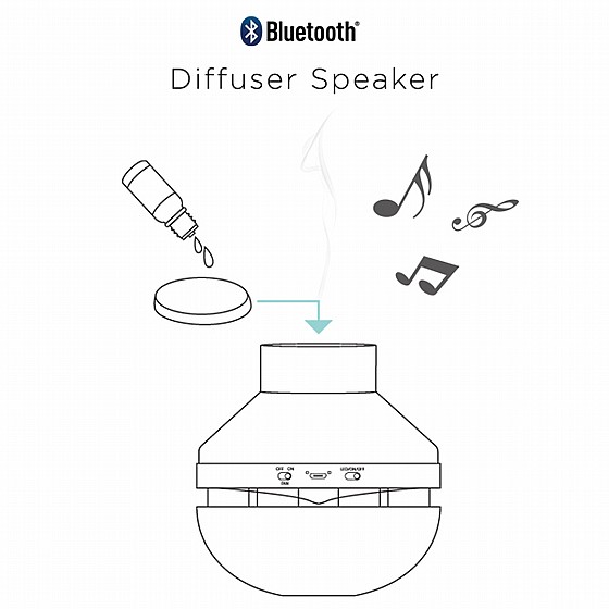 רמקול בלוטוס מפיץ ריח | מתנות לעובדים | גאדג'טים | מתנה אישית